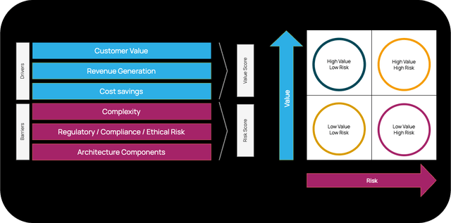 AI: Balancing Risks and Value | Cortex Reply | AI Consutants | Cortex Reply